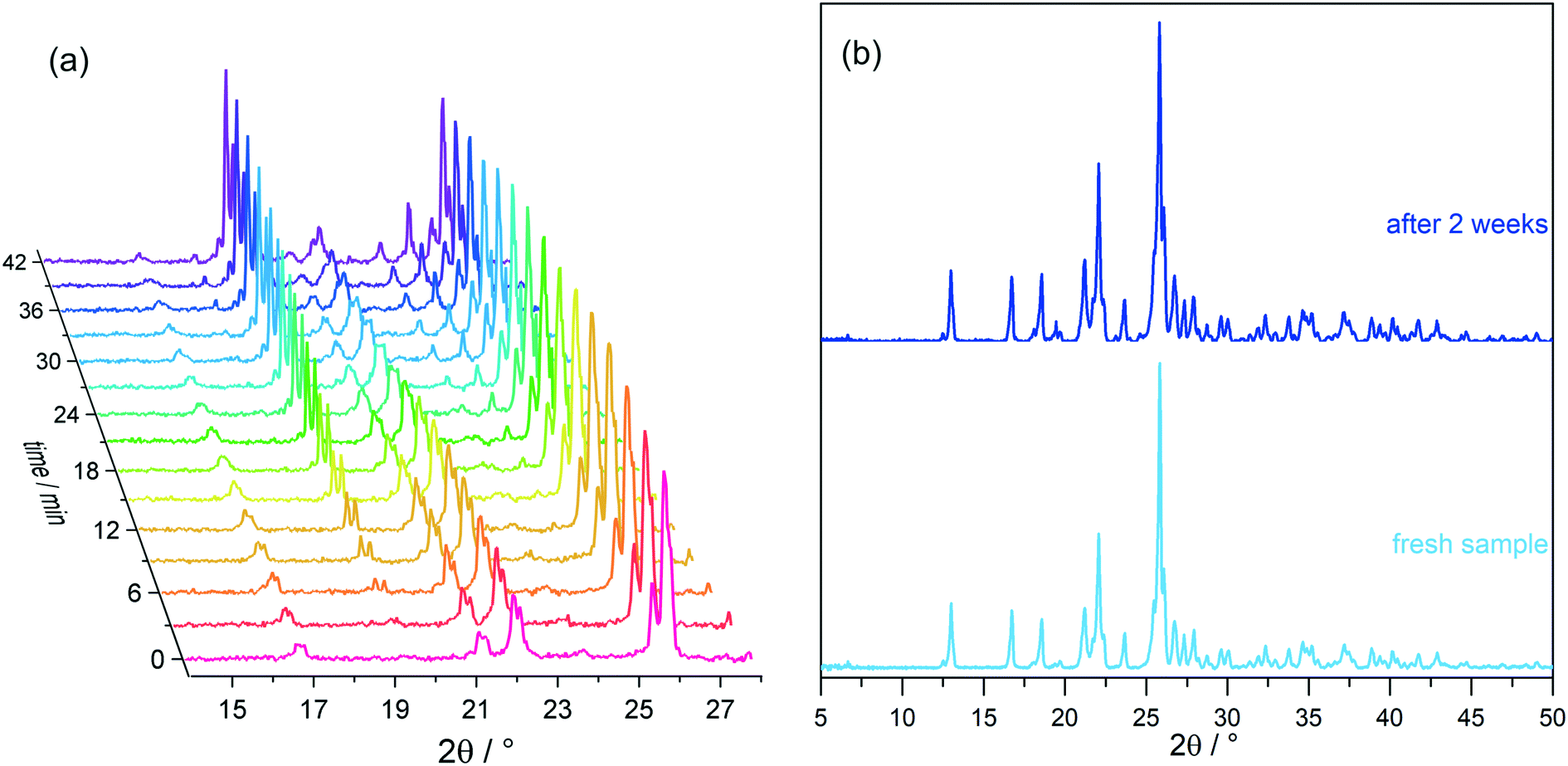 Polymorphism and structural diversities of LiClO 4 –β-alanine ionic co ...