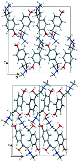 p -Synephrine enantiomers: binary phase diagram, crystal structure and ...