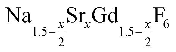 nanocrystals (0 ≤ x ≤ 1): growth, size control and shell formation on β ...
