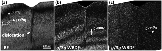 Correlation between structural properties and nonradiative ...