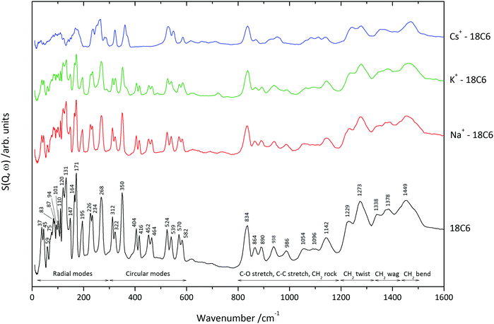 Differentiating the role of organic additives to assemble open ...