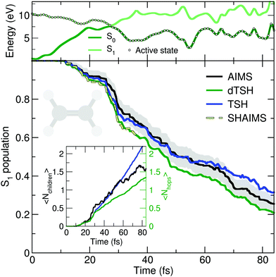 A molecular perspective on Tully models for nonadiabatic dynamics ...
