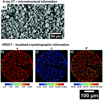 Exploring cycling induced crystallographic change in NMC with X-ray ...