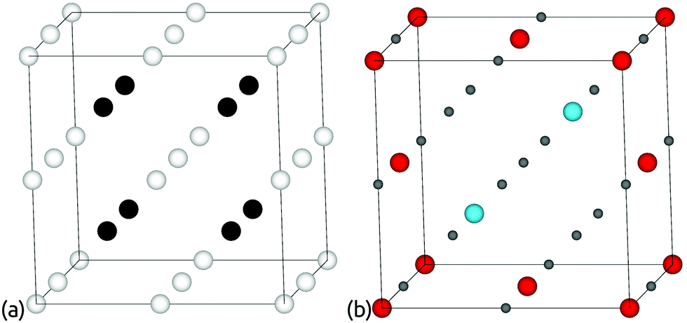 Chemically directed structure evolution for crystal structure ...