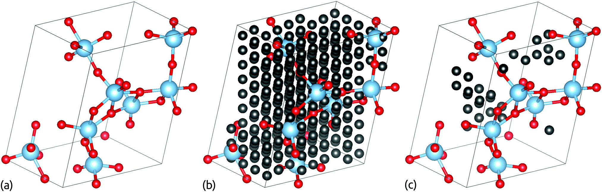 Chemically directed structure evolution for crystal structure ...
