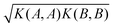 Predicting the phase diagram of titanium dioxide with random search and ...