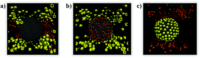 Self-assembly of mono- and poly-dispersed nanoparticles on emulsion ...