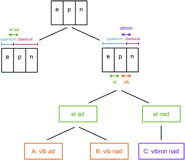 Advances and challenges for experiment and theory for multi-electron ...