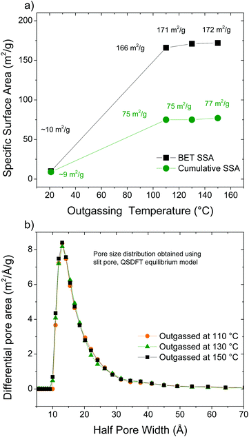 Acetylation of graphite oxide - Physical Chemistry Chemical Physics ...