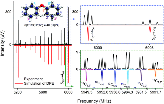Structures and internal dynamics of diphenylether and its aggregates ...