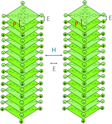 1D materials from ionic self-assembly in mixtures containing chromonic ...