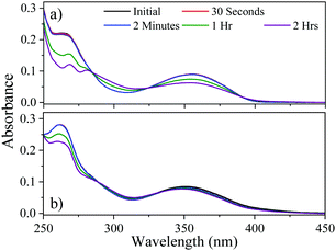 Computational and experimental characterization of novel ultraviolet ...