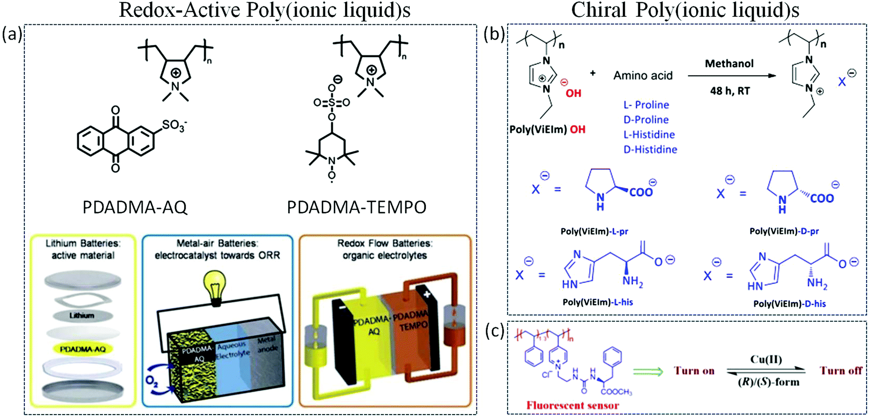 Poly(ionic liquid) composites - Chemical Society Reviews (RSC ...