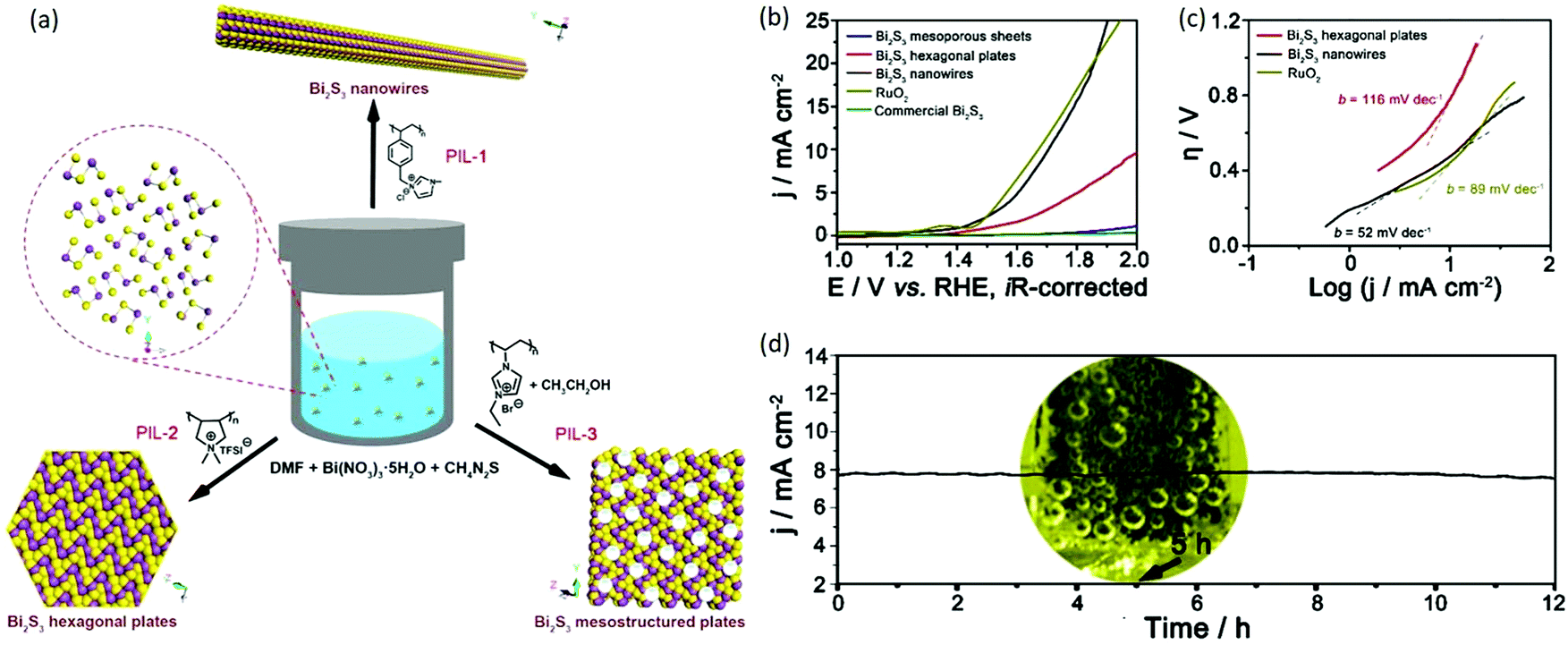 Poly(ionic liquid) composites - Chemical Society Reviews (RSC ...