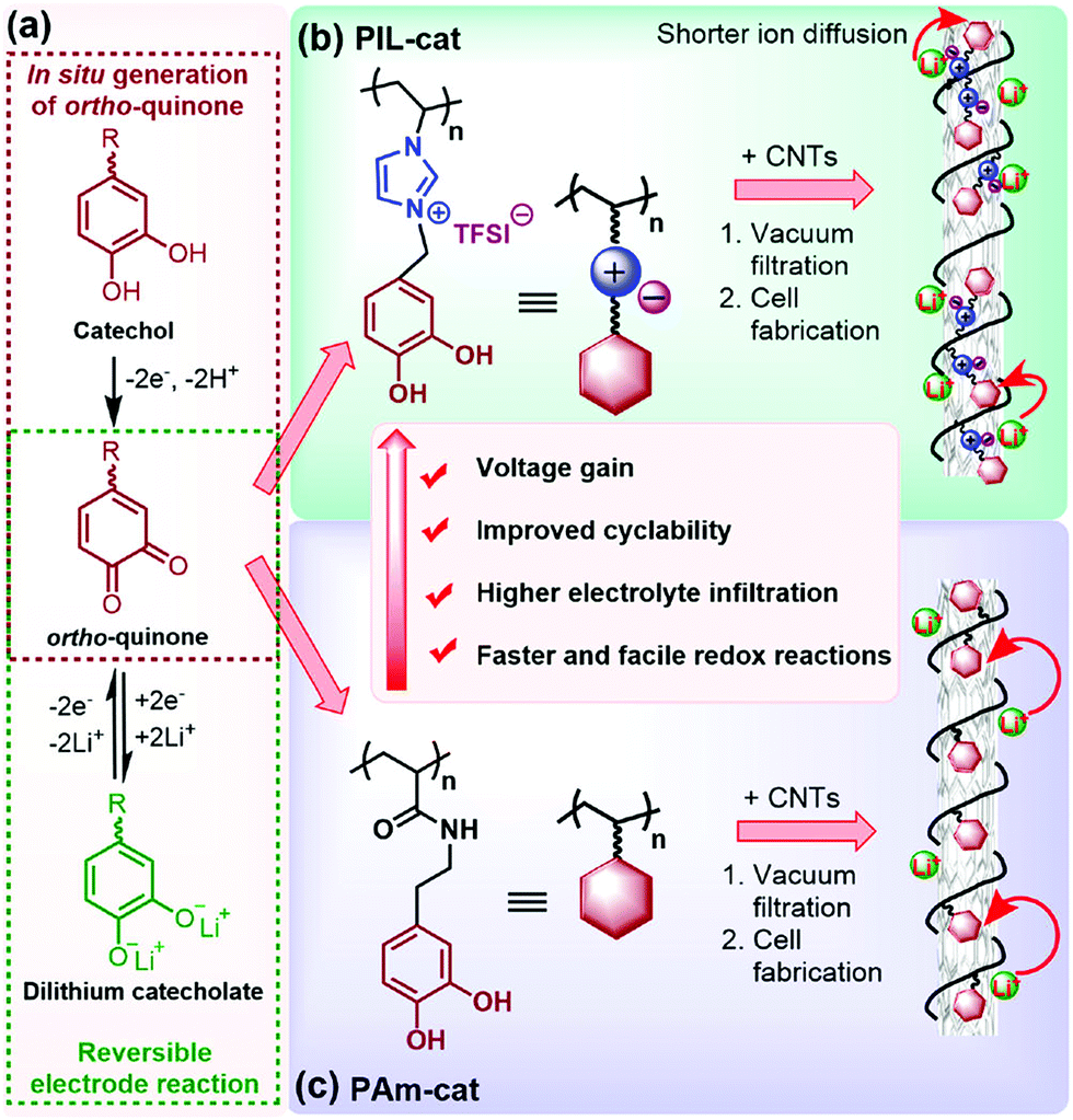Poly(ionic liquid) composites - Chemical Society Reviews (RSC ...