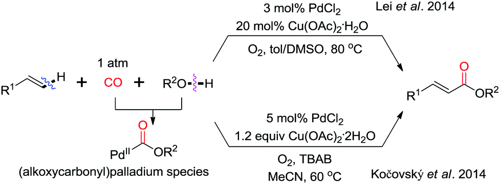 Palladium-catalyzed oxidative dehydrogenative carbonylation reactions ...