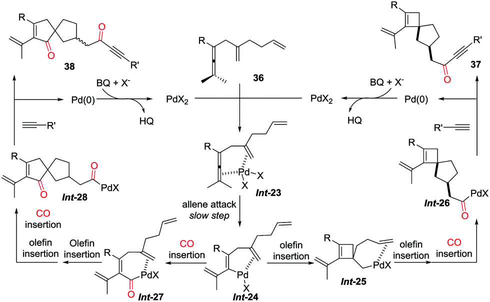 Palladium-catalyzed oxidative dehydrogenative carbonylation reactions ...