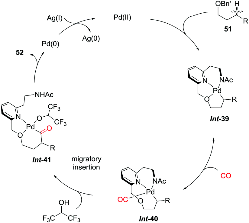 Palladium-catalyzed oxidative dehydrogenative carbonylation reactions ...