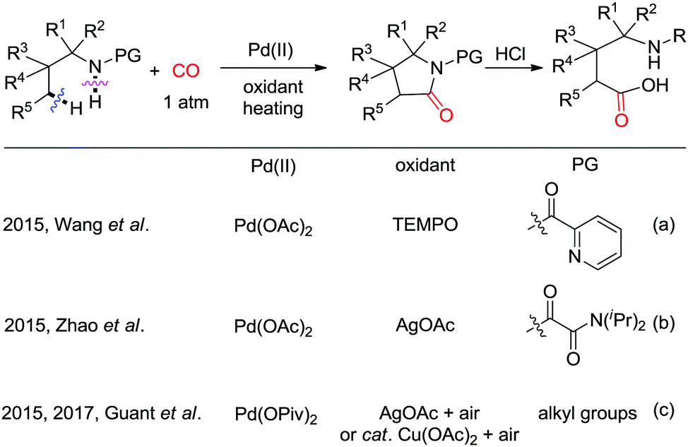 Palladium-catalyzed oxidative dehydrogenative carbonylation reactions ...
