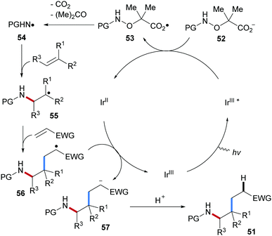 Intermolecular radical carboamination of alkenes - Chemical Society ...