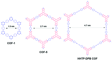 Covalent organic frameworks for separation applications - Chemical ...