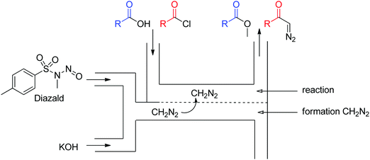 How to approach flow chemistry - Chemical Society Reviews (RSC ...