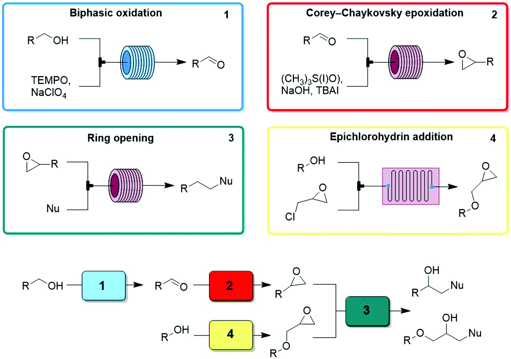 How to approach flow chemistry - Chemical Society Reviews (RSC ...