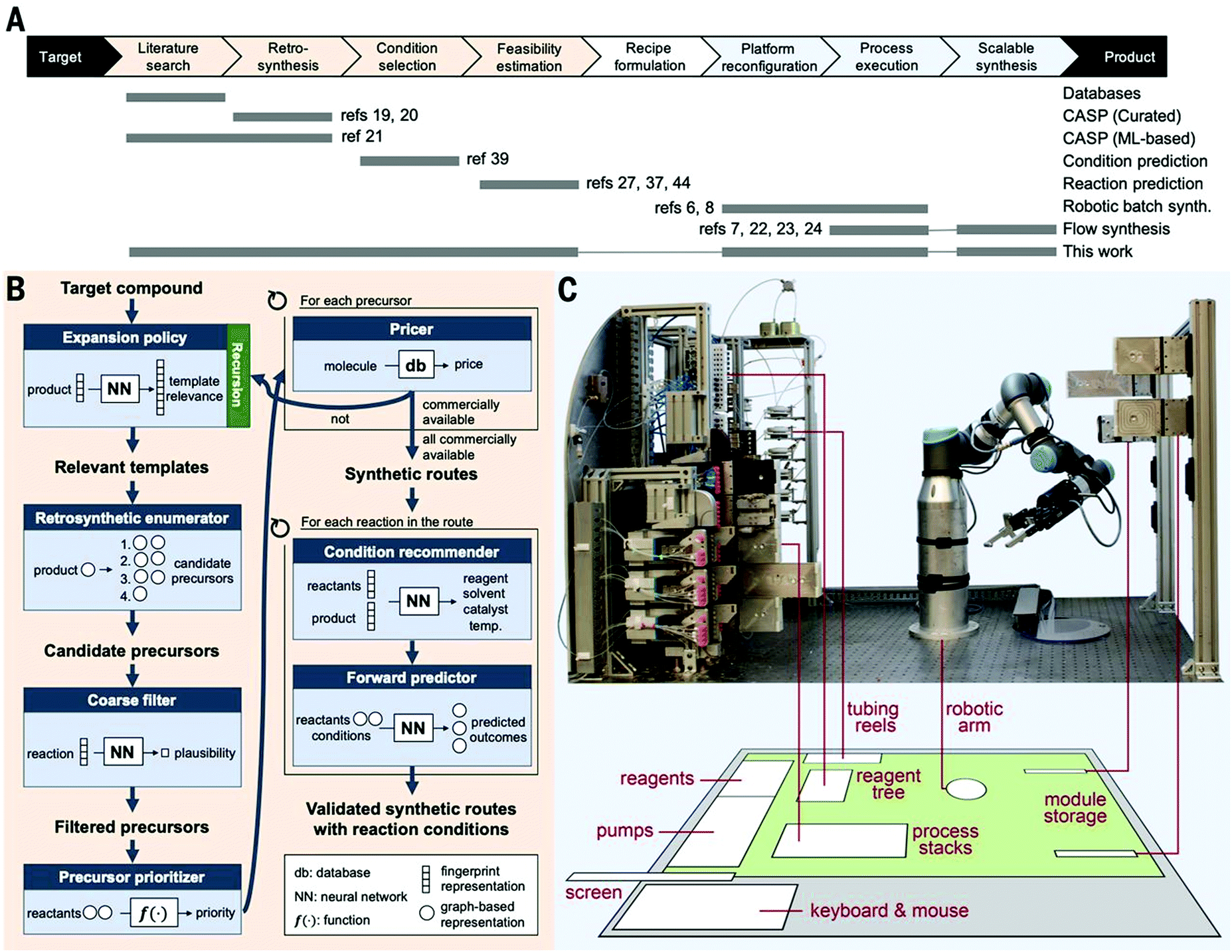 How to approach flow chemistry - Chemical Society Reviews (RSC Publishing) DOI:10.1039/C9CS00832B