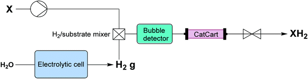 How to approach flow chemistry - Chemical Society Reviews (RSC ...