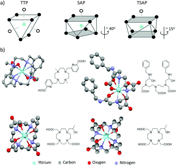 The use of yttrium in medical imaging and therapy: historical ...