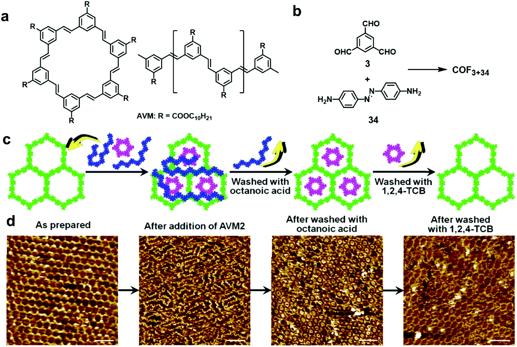 Confined growth of ordered organic frameworks at an interface ...