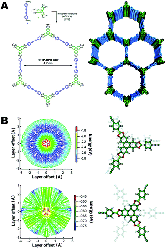 Supramolecular design in 2D covalent organic frameworks - Chemical ...