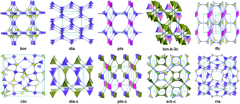 Design and applications of three dimensional covalent organic ...