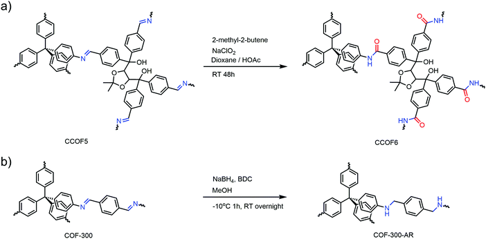 Design and applications of three dimensional covalent organic ...