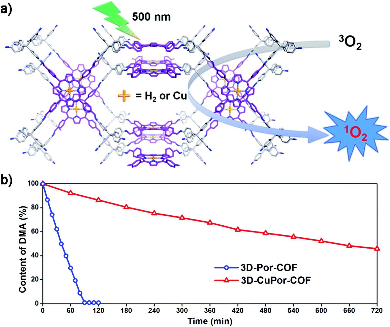 Design and applications of three dimensional covalent organic ...
