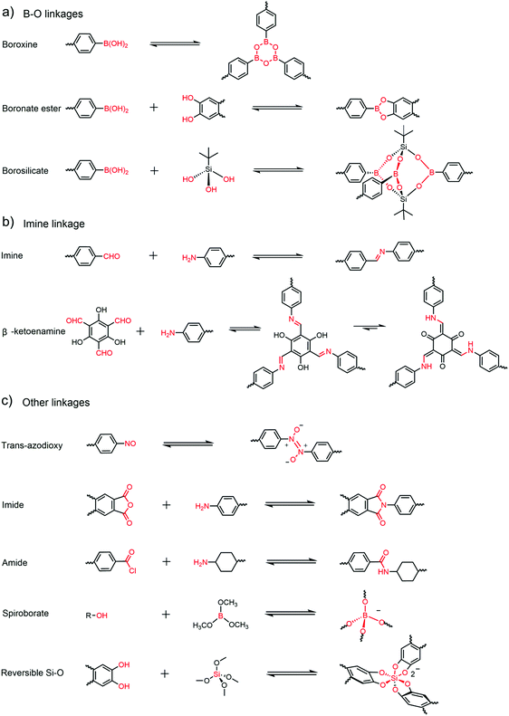 Design and applications of three dimensional covalent organic ...