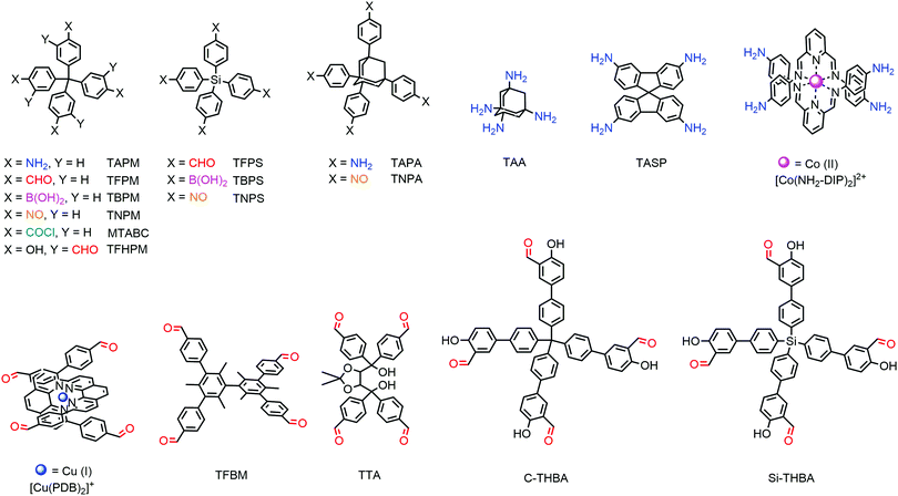 Design and applications of three dimensional covalent organic ...