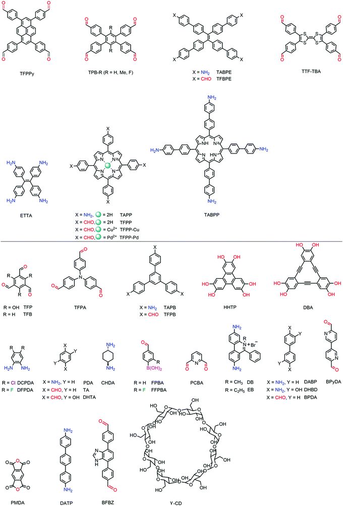 Design and applications of three dimensional covalent organic ...