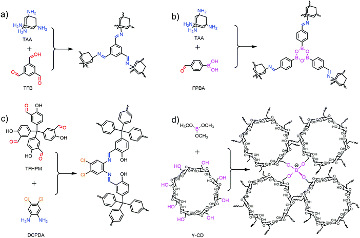 Design and applications of three dimensional covalent organic ...