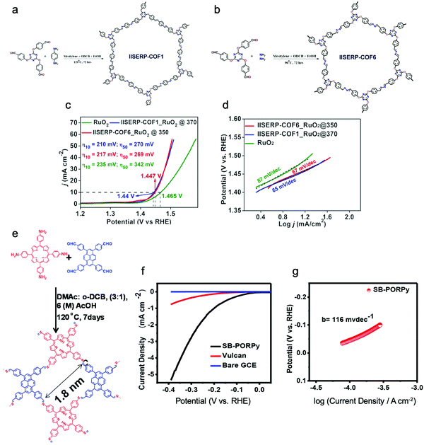 Bulk COFs and COF nanosheets for electrochemical energy storage and ...