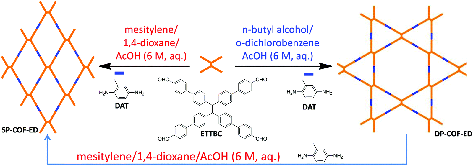 Two-dimensional covalent organic frameworks with hierarchical porosity ...