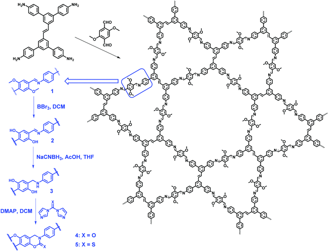 Two-dimensional covalent organic frameworks with hierarchical porosity ...