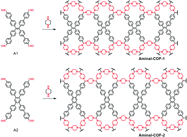 Two-dimensional covalent organic frameworks with hierarchical porosity ...