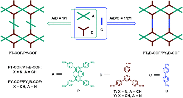Two-dimensional covalent organic frameworks with hierarchical porosity ...