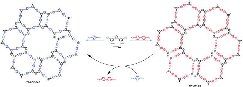 Two-dimensional covalent organic frameworks with hierarchical porosity ...