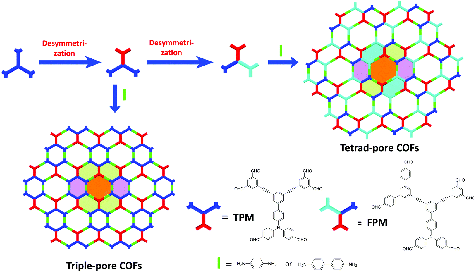 Two-dimensional covalent organic frameworks with hierarchical porosity ...