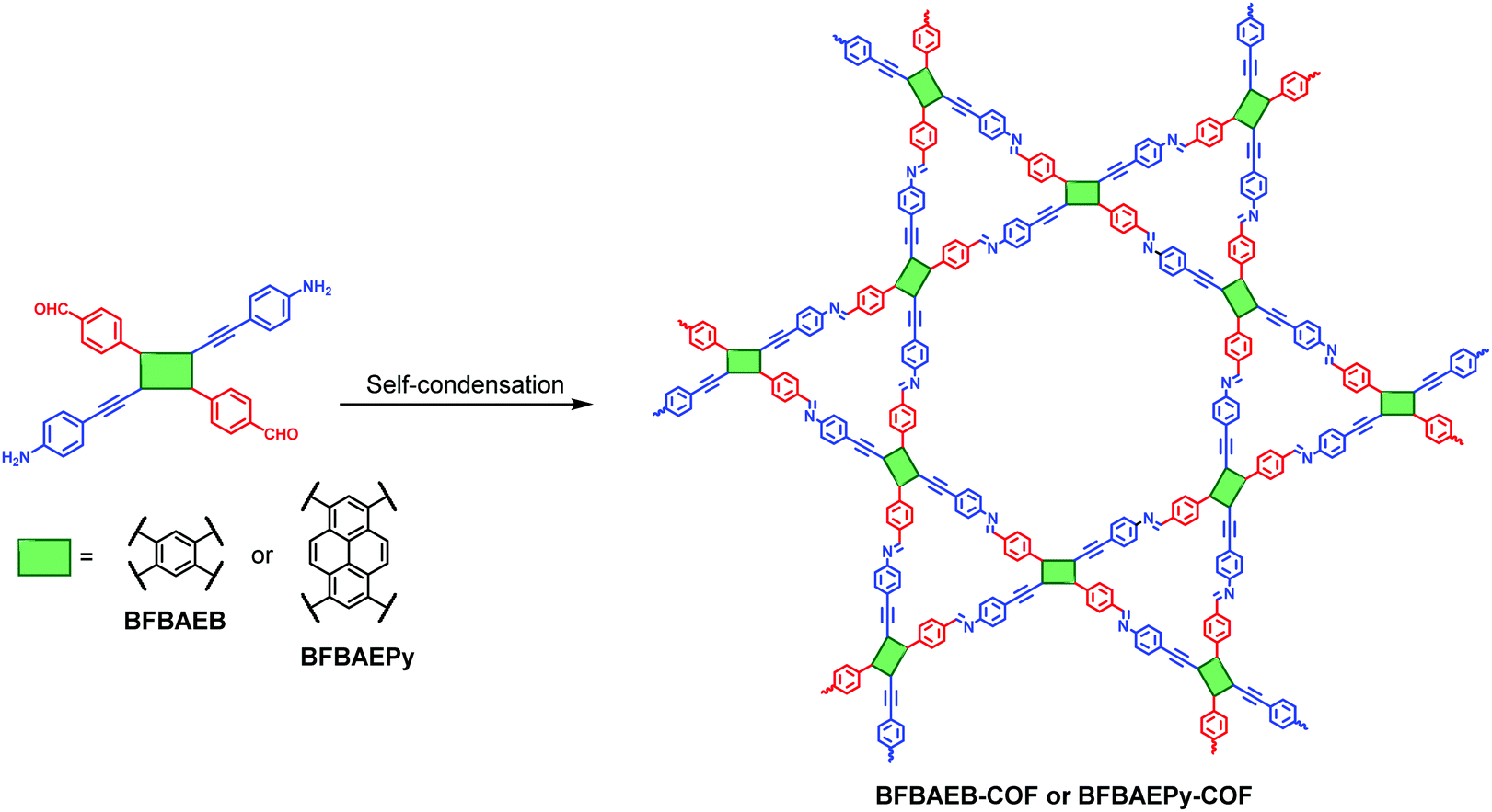 Two-dimensional covalent organic frameworks with hierarchical porosity ...