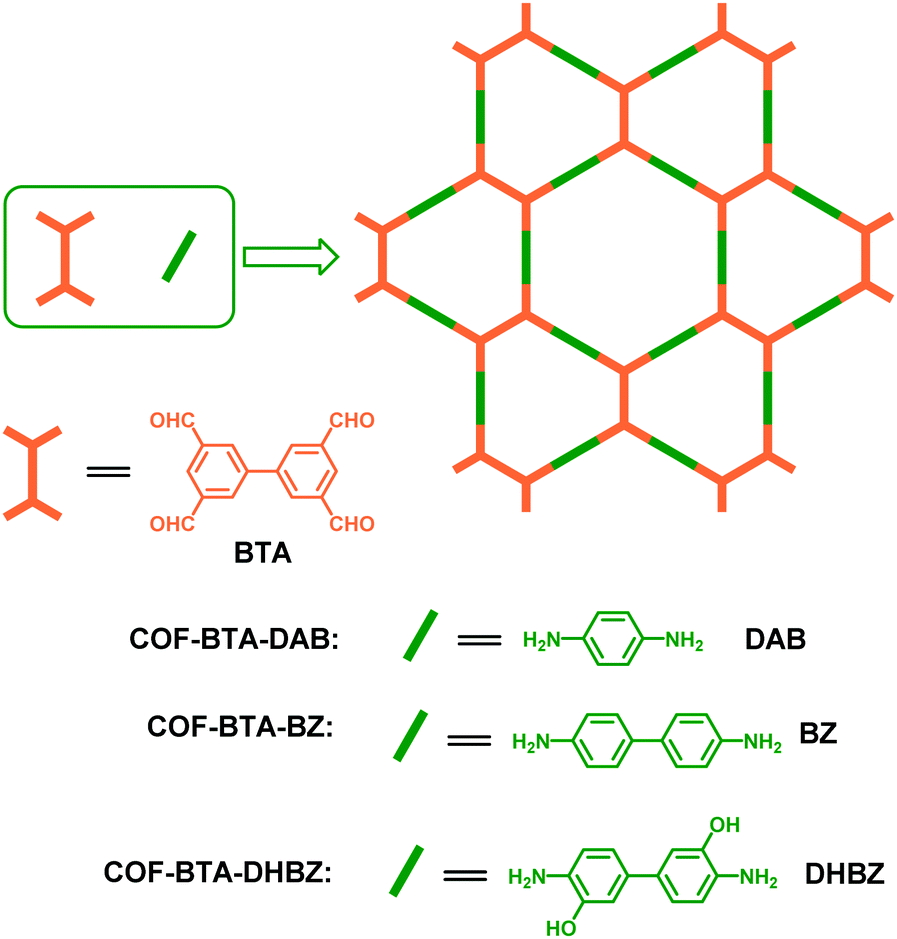 Two-dimensional covalent organic frameworks with hierarchical porosity ...
