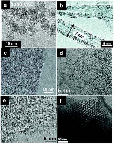Nanoporous carbon for electrochemical capacitive energy storage ...