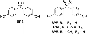 Biomass-derived chemical substitutes for bisphenol A: recent ...